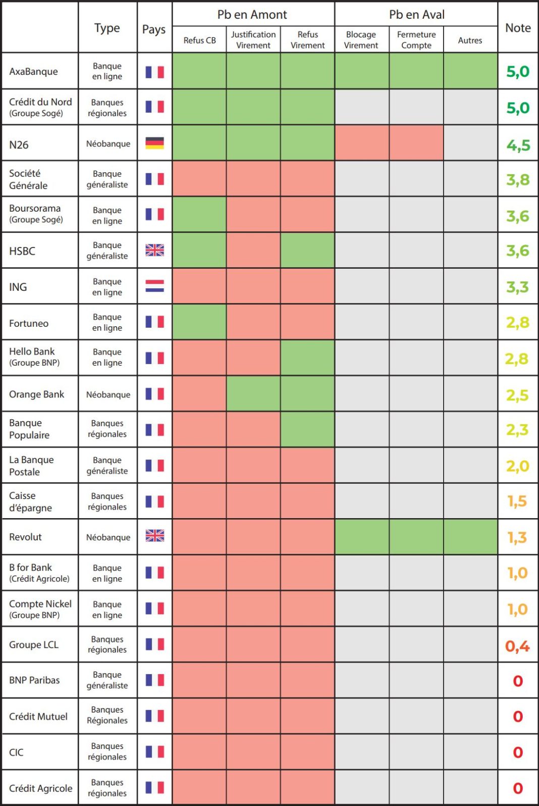 Les usagers des cryptomonnaies et les banques - bitcoin.fr