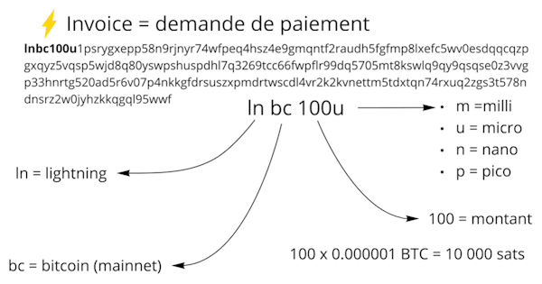 Comprendre le Lightning Network – Episode 10 : Invoice, LNURL, Keysend - bitcoin.fr